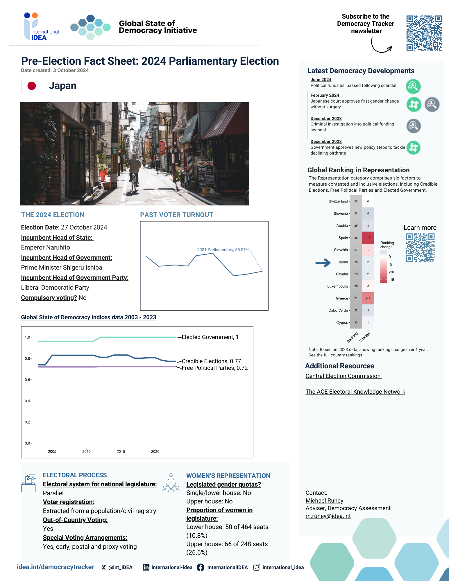 Japan | The Global State of Democracy